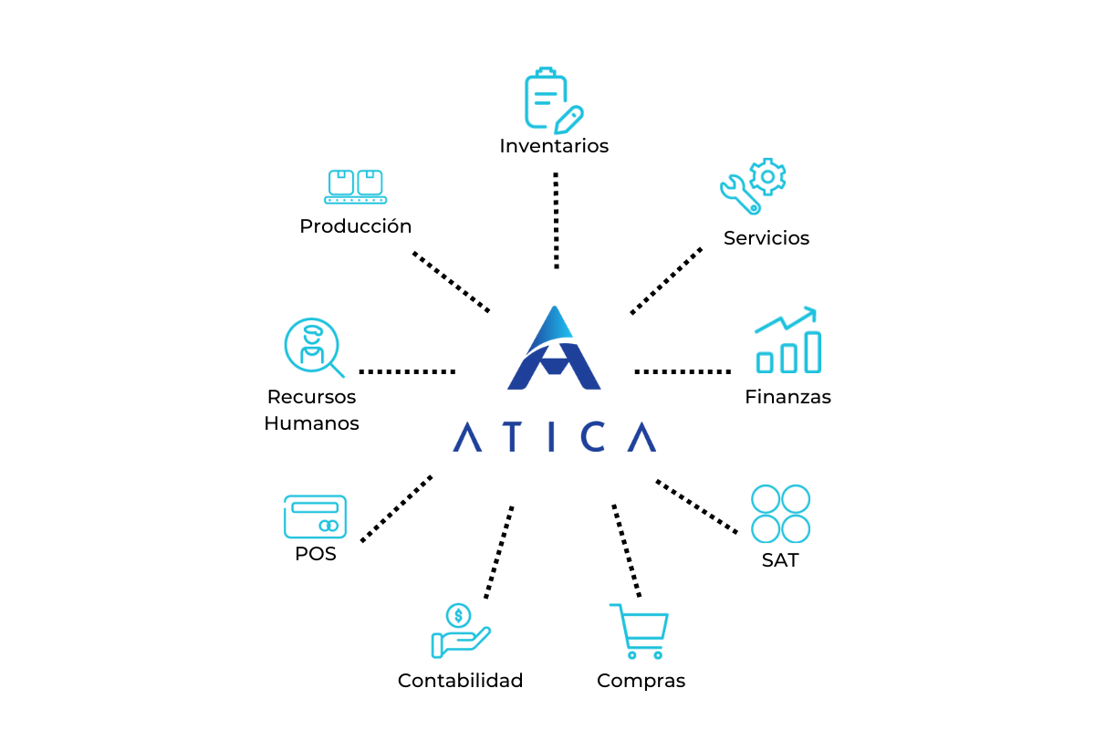 ¿Qué es ÁTICA? Un ERP de Administración Integral Contable - Atica